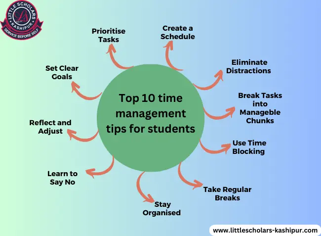 Top 10 Time Management Tips for Students